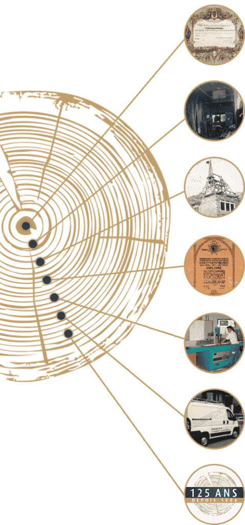 Historique - Biedermann SA